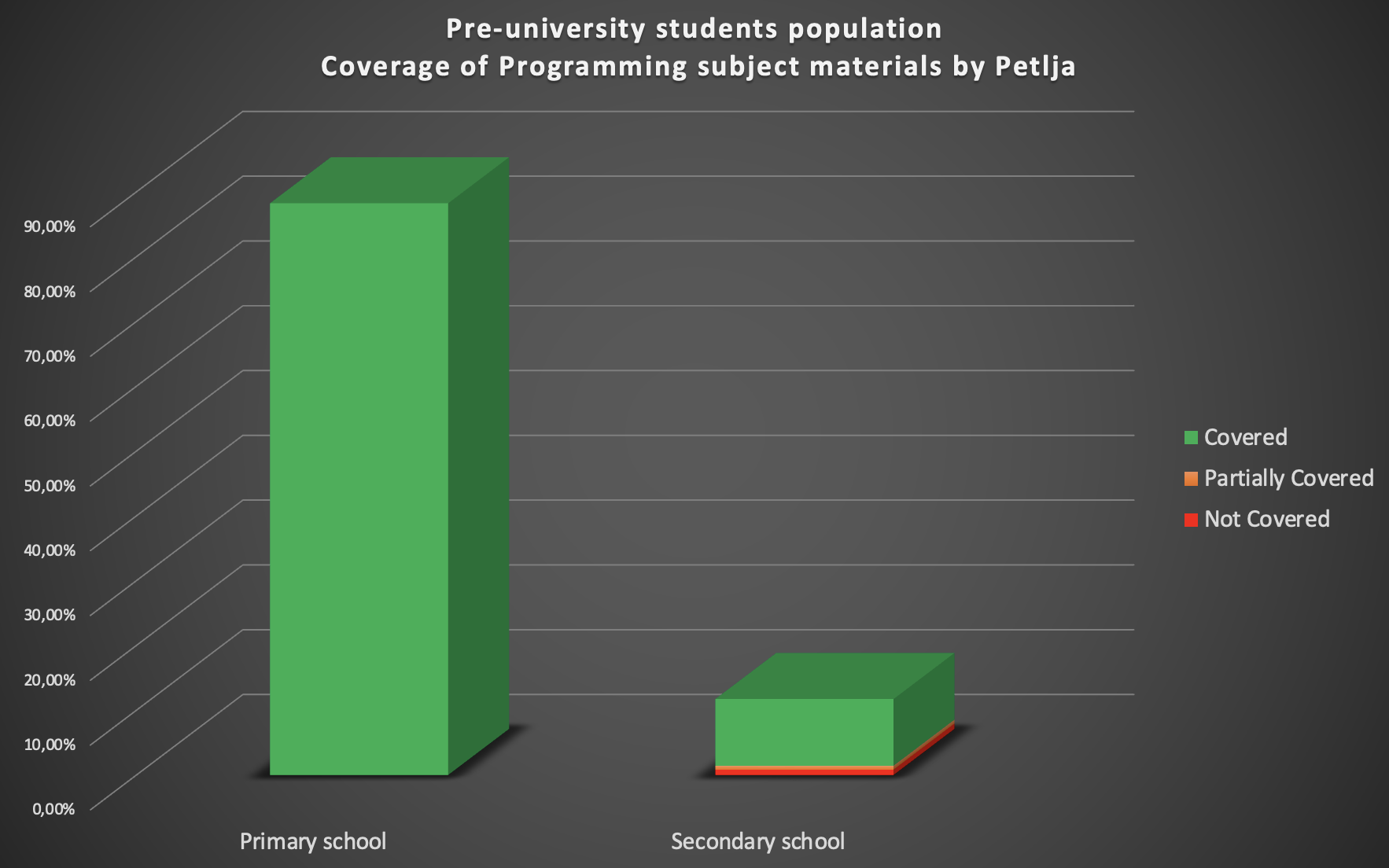 Executive Summary for 2024 — What is Petlja 2.0.0 documentation